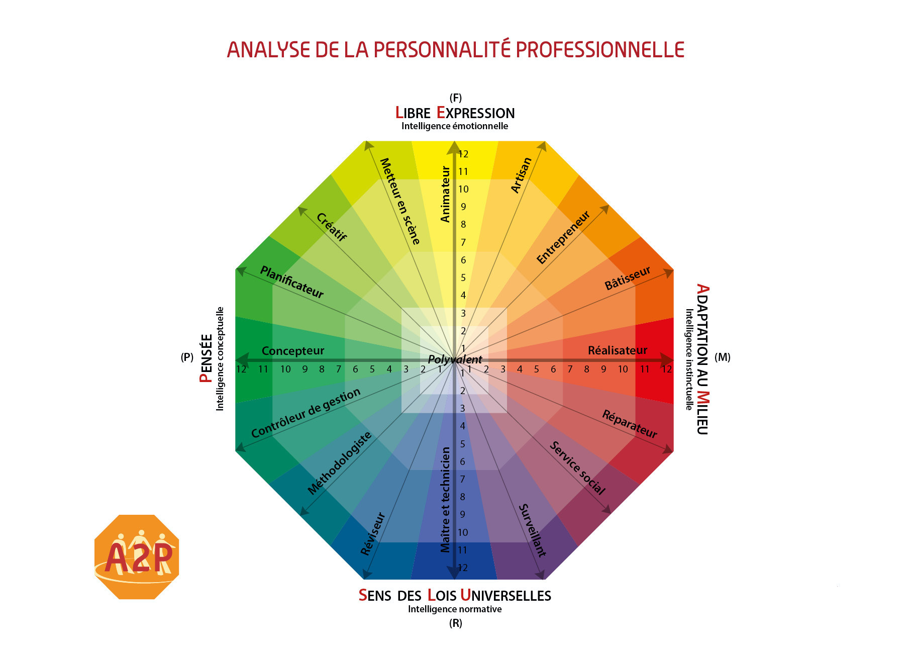 Qu’est-ce que le talent ? - A.L.C RH